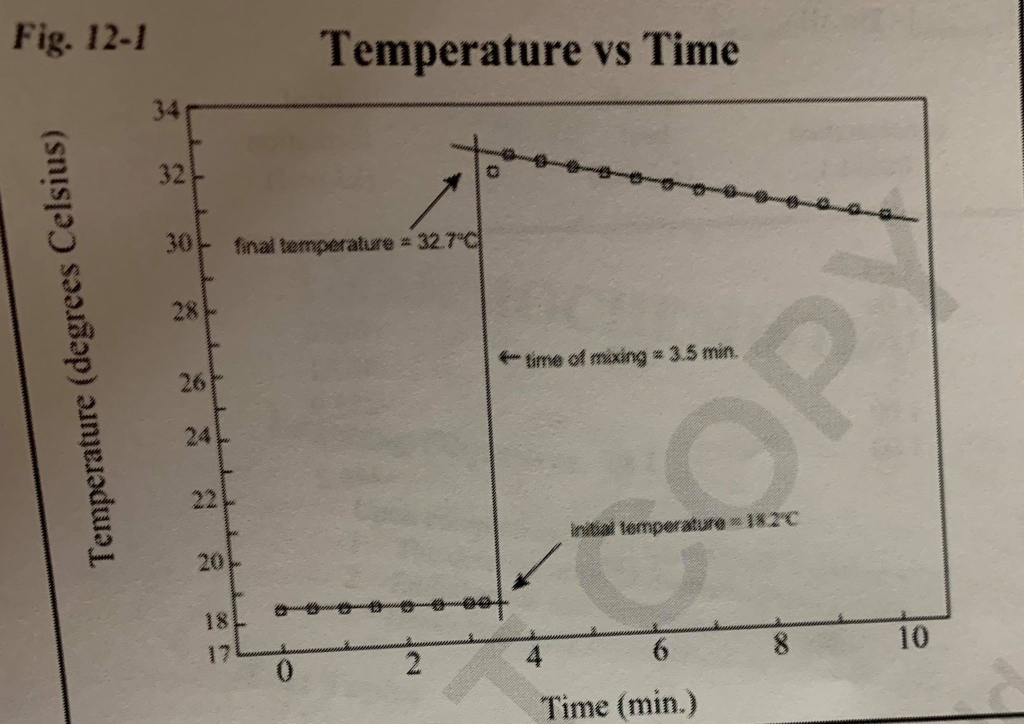 Solved Chem help!!! The temperature change determined | Chegg.com