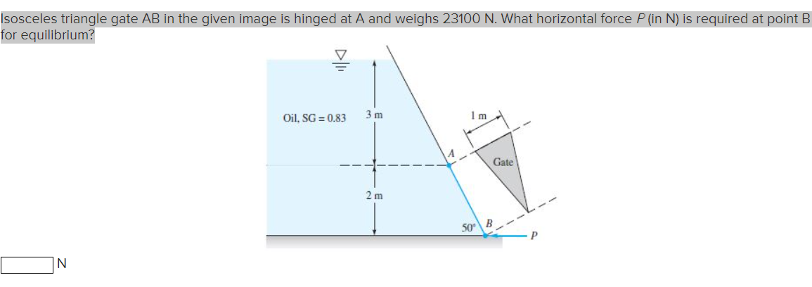 Solved Isosceles triangle gate AB ﻿in the given image is | Chegg.com