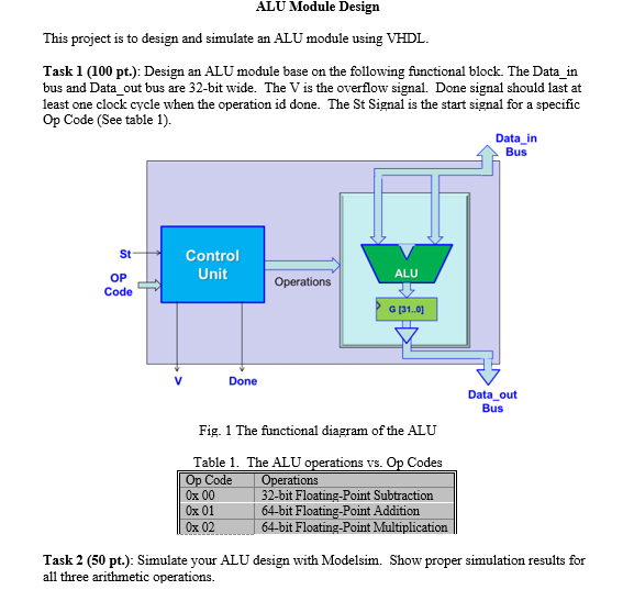 ALU Module Design This project is to design and | Chegg.com