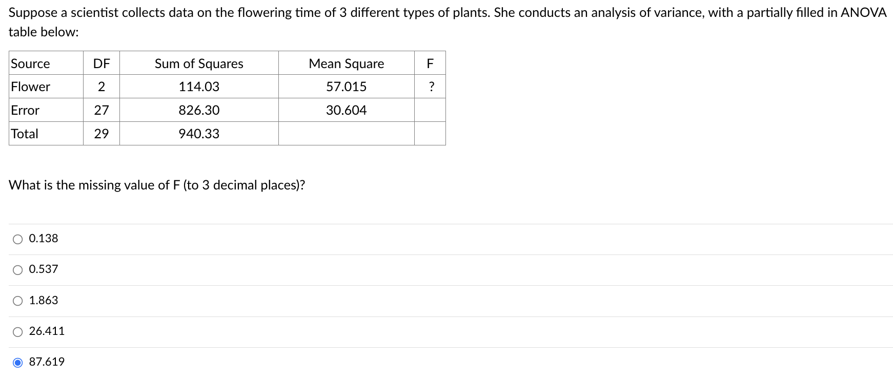 Solved Suppose a scientist collects data on the flowering | Chegg.com