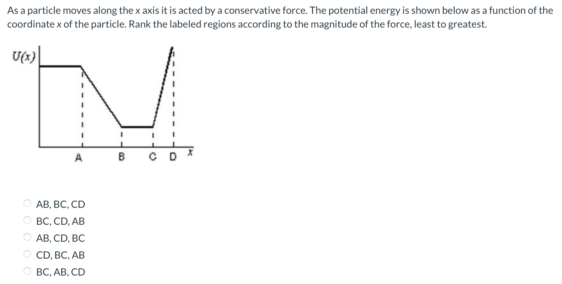 Solved As a particle moves along the x axis it is acted by a | Chegg.com