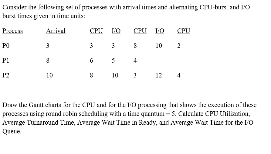 Solved Consider the following set of processes with arrival | Chegg.com