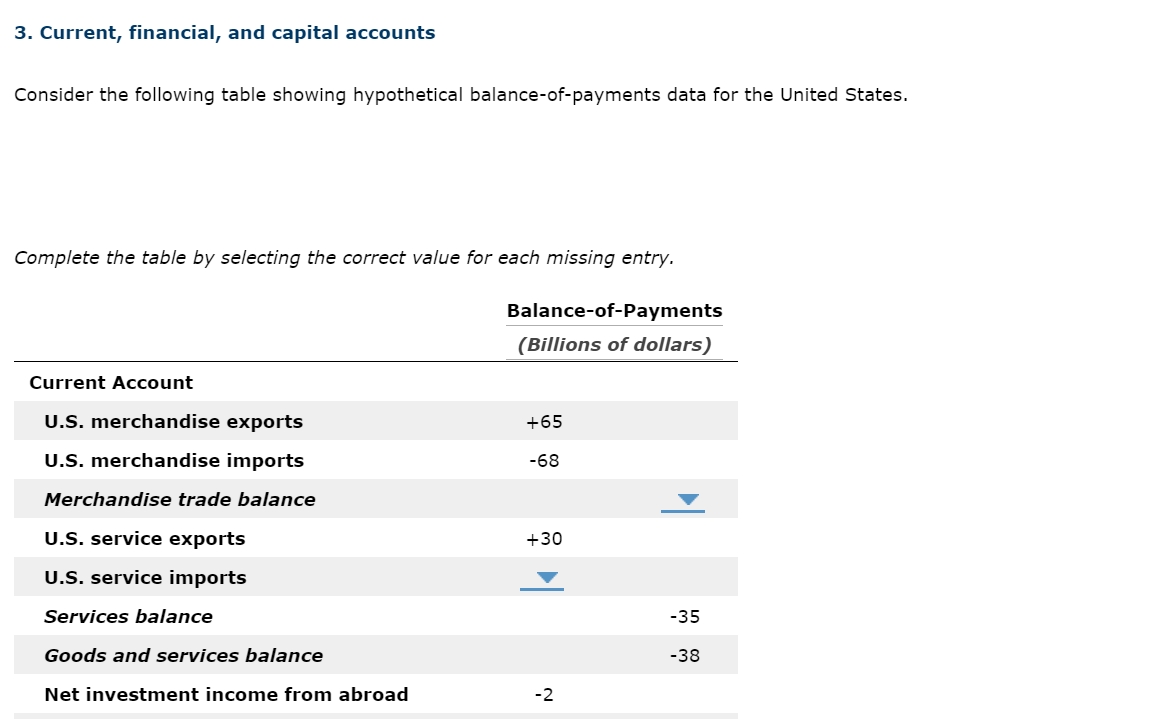 Solved 3. Current, financial, and capital accounts Consider | Chegg.com