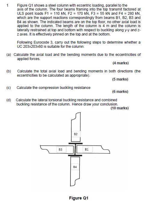 1 Figure Q1 shows a steel column with eccentric | Chegg.com