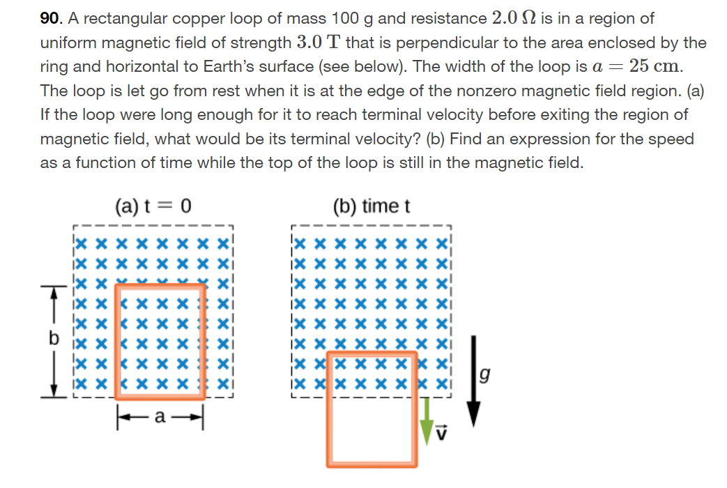 Solved 90. A rectangular copper loop of mass 100 g and | Chegg.com