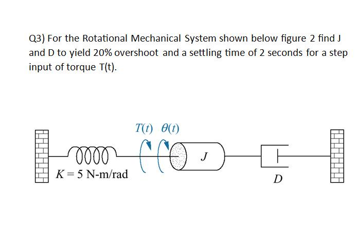 Solved Q3) For the Rotational Mechanical System shown below | Chegg.com