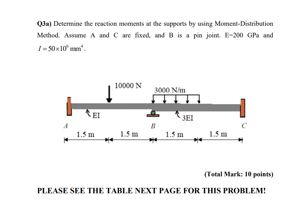 Solved Q3a) Determine the reaction moments at the supports | Chegg.com