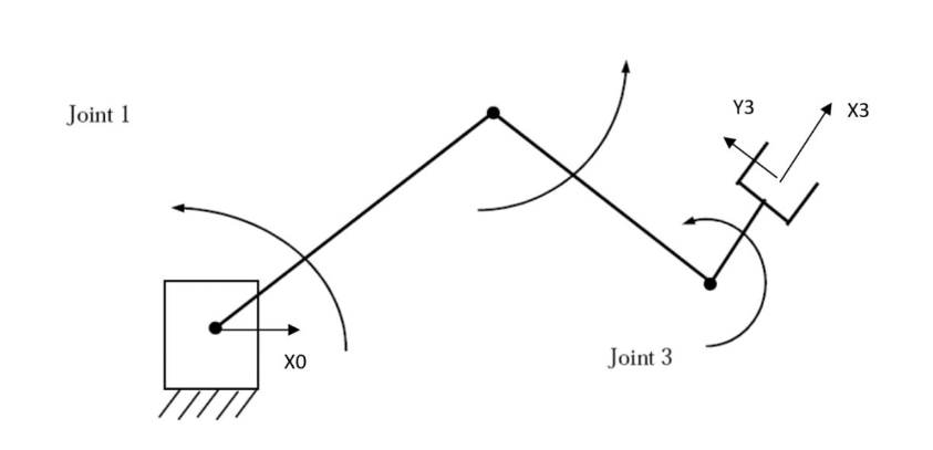 Solved 2. For the RRR robot shown in Figure below: a) Assign | Chegg.com