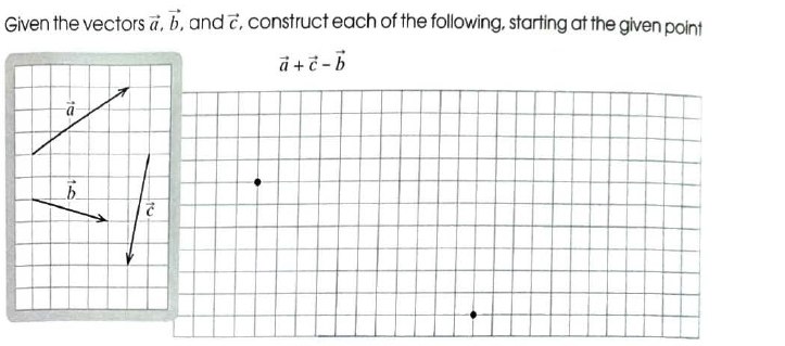 Solved Given the vectors a,b, and c, construct each of the | Chegg.com