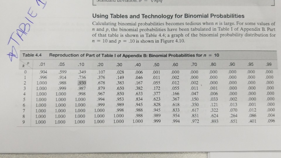 Solved Ifx Is A Binomial Random Variable Use Table 1 In 