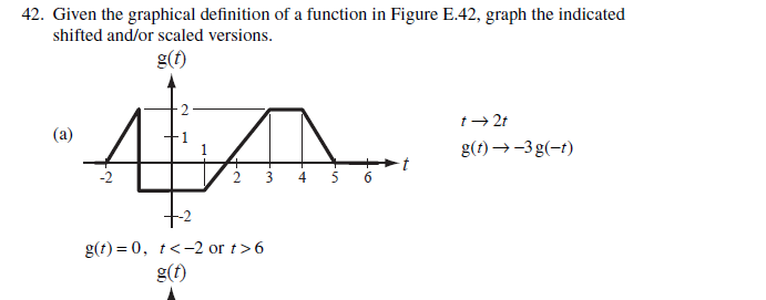 Solved Scaling and Shifting 31. Graph these singularity and | Chegg.com