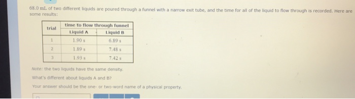 Solved 68.0 mL of two different liquids are poured through a | Chegg.com