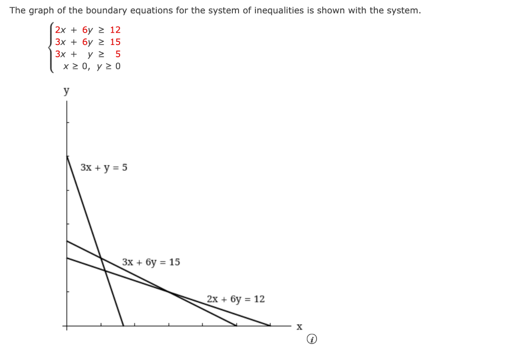 Solved Locate the solution region. Find the corners. | Chegg.com
