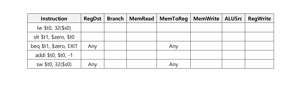 Solved Consider the following single clock-cycle processor | Chegg.com