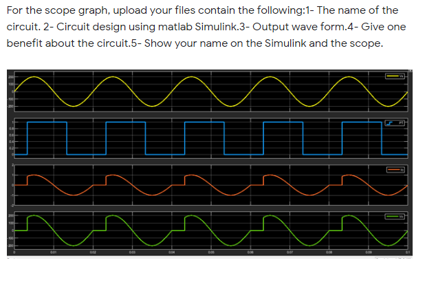 Solved For the scope graph, upload your files contain the | Chegg.com