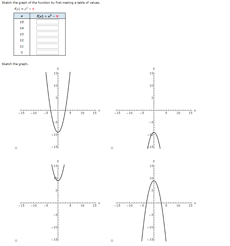 Solved Sketch The Graph Of The Function By First Making A