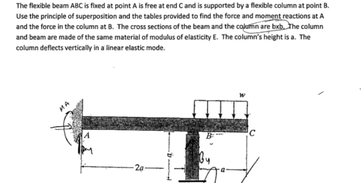 The flexible beam ABC is fixed at point A is free at | Chegg.com