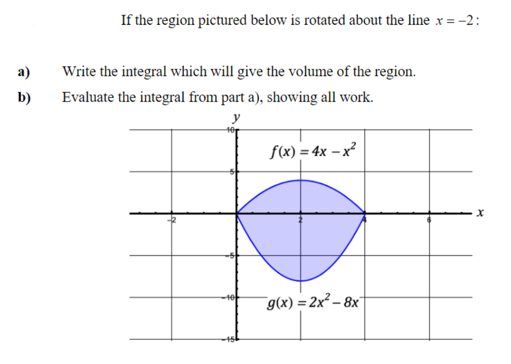 Solved If the region pictured below is rotated about the | Chegg.com