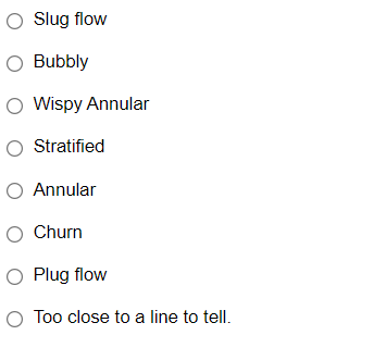 Solved 104 Annular (kg/s² m) Wispy Annular 102 Churn GC PG | Chegg.com