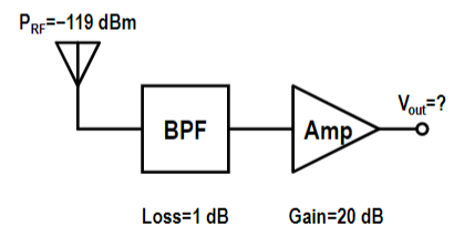Solved An RF signal with -119 dBm power level is delivered | Chegg.com