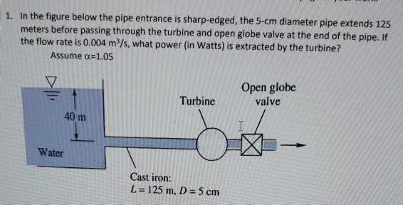 Solved 1. In the figure below the pipe entrance is | Chegg.com
