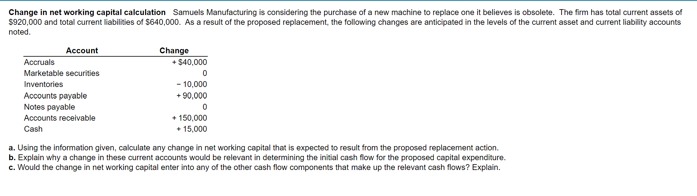 Solved Change in net working capital calculation Samuels | Chegg.com