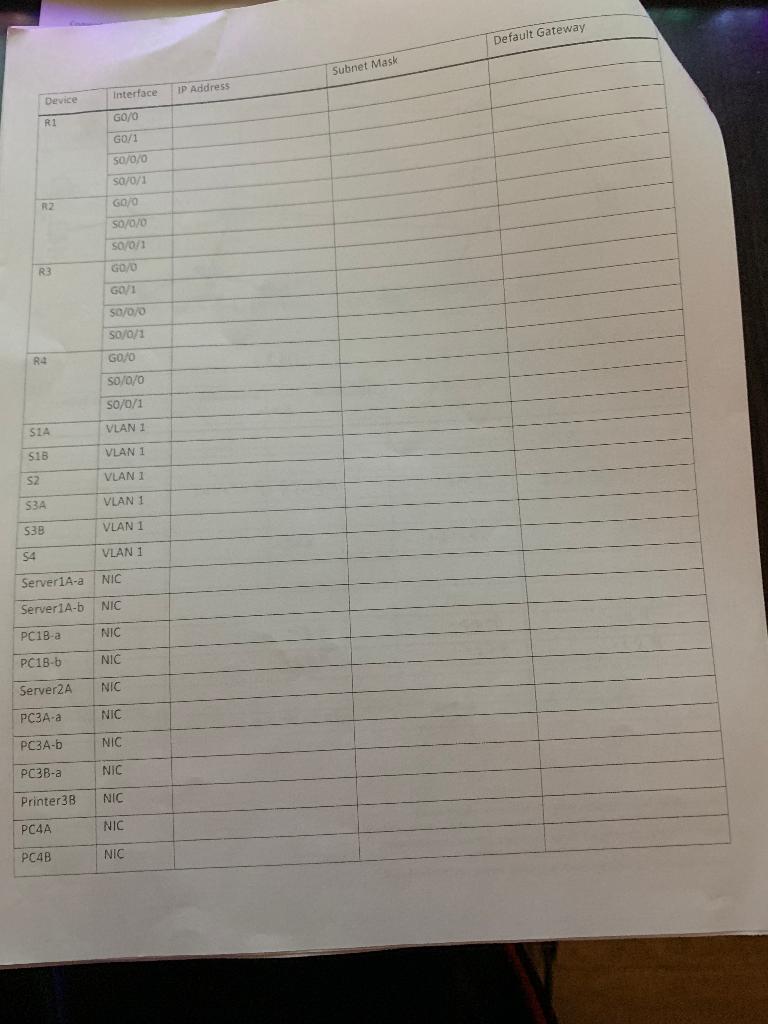Solved How manv networks in this diagram? Eomplete the | Chegg.com