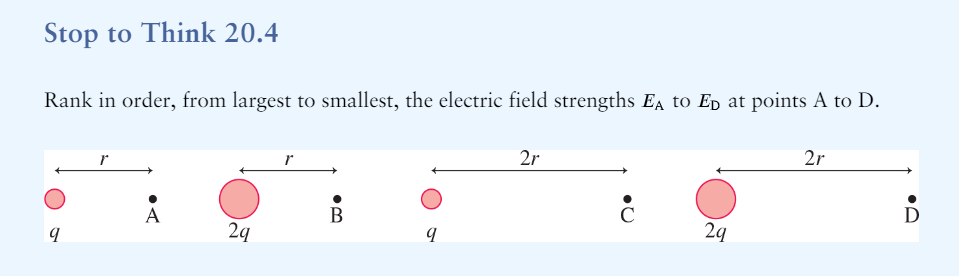 Solved Rank in order, from largest to smallest, the electric | Chegg.com