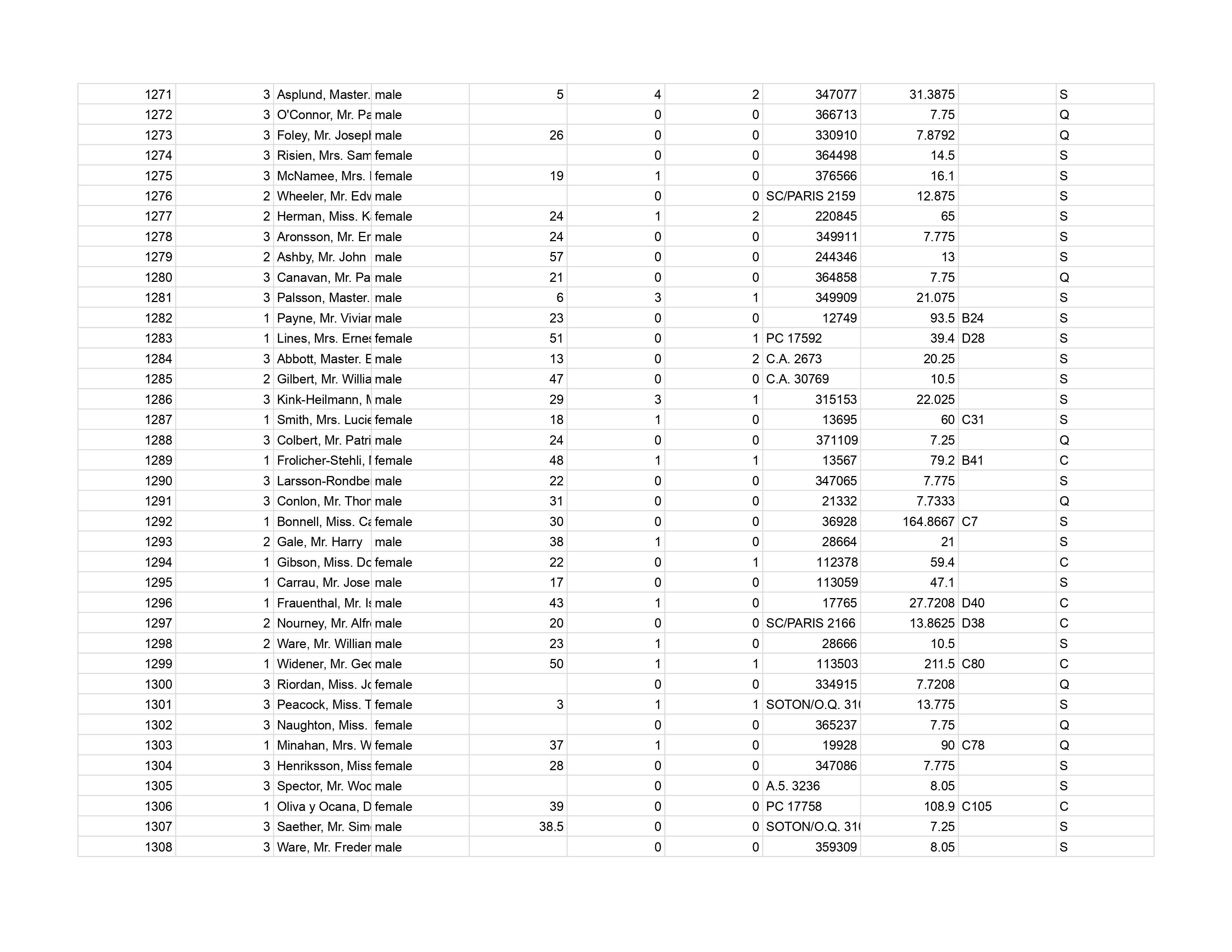Solved Part A (Analysis of the Given Dataset) Dataset | Chegg.com