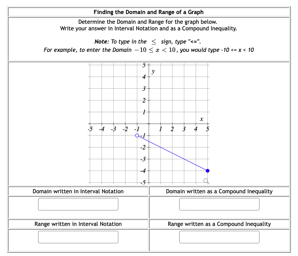 Solved Finding The Domain And Range Of A Graph Determine The