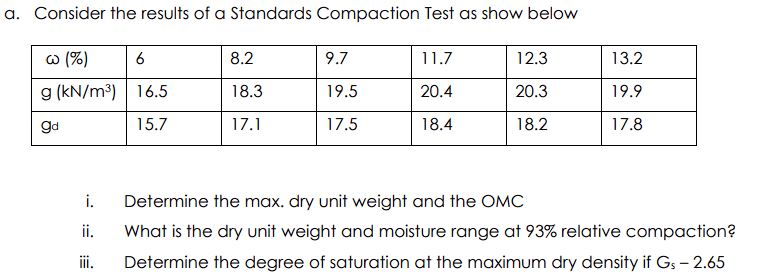Solved Consider the results of a Standards Compaction Test | Chegg.com