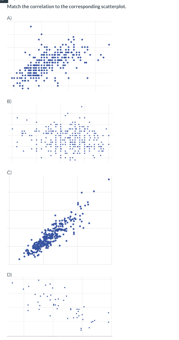 Match the correlation to the corresponding | Chegg.com