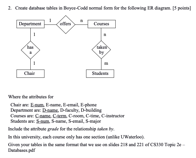 Solved 2. Create database tables in Boyce-Codd normal form | Chegg.com