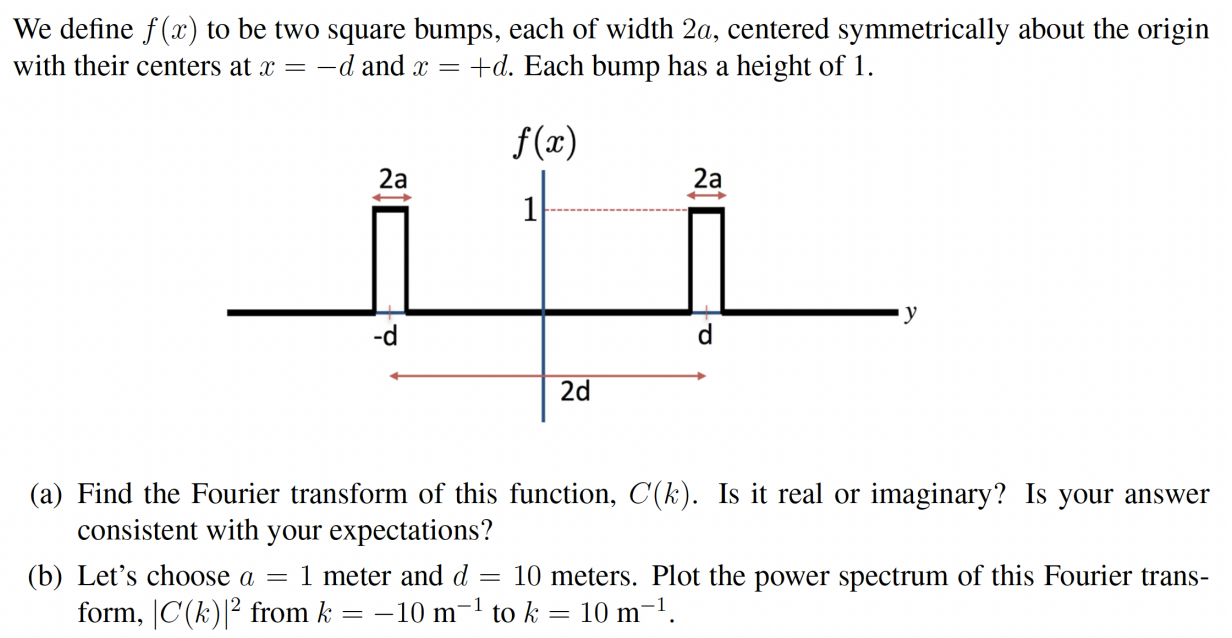 Solved We define f(x) to be two square bumps, each of width | Chegg.com