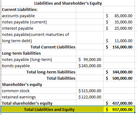 Problem 3-3 (Algo) Balance sheet preparation [LO3-2, | Chegg.com