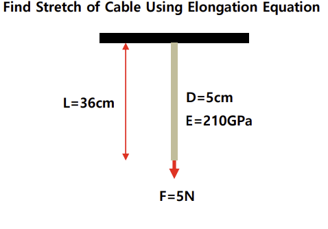 Solved Find Stretch of Cable Using Elongation Equation | Chegg.com
