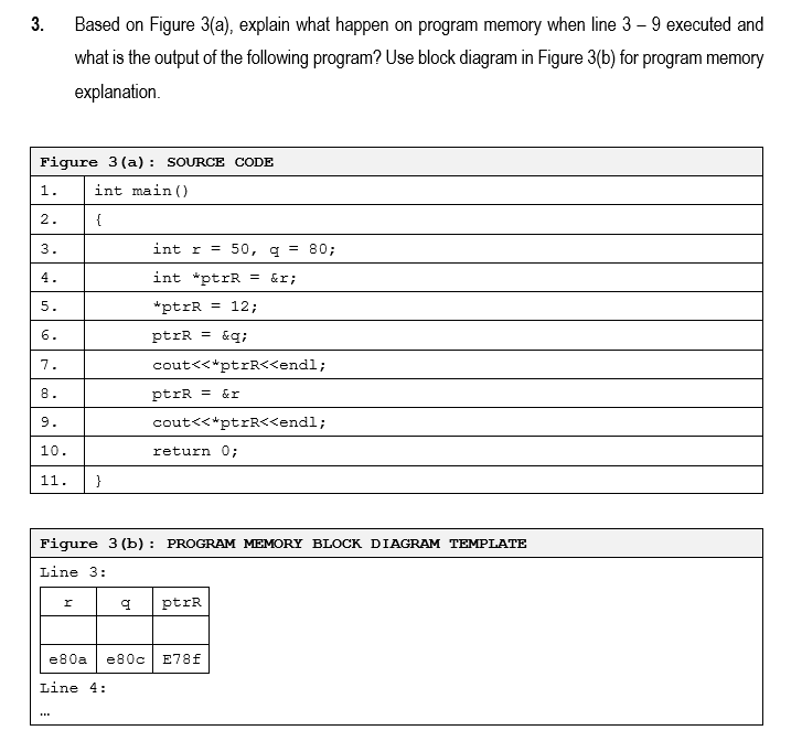 Solved 3. Based on Figure 3(a), explain what happen on | Chegg.com