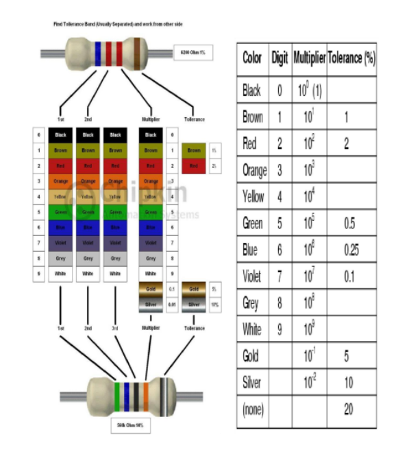 Solved Lab report - Experiment 4- JFET Circuit *experiment | Chegg.com
