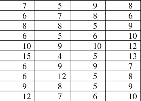 2. The following table organizes the data by class: | Chegg.com