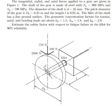 Solved The tangential, radial, and axial forces applied to a | Chegg.com