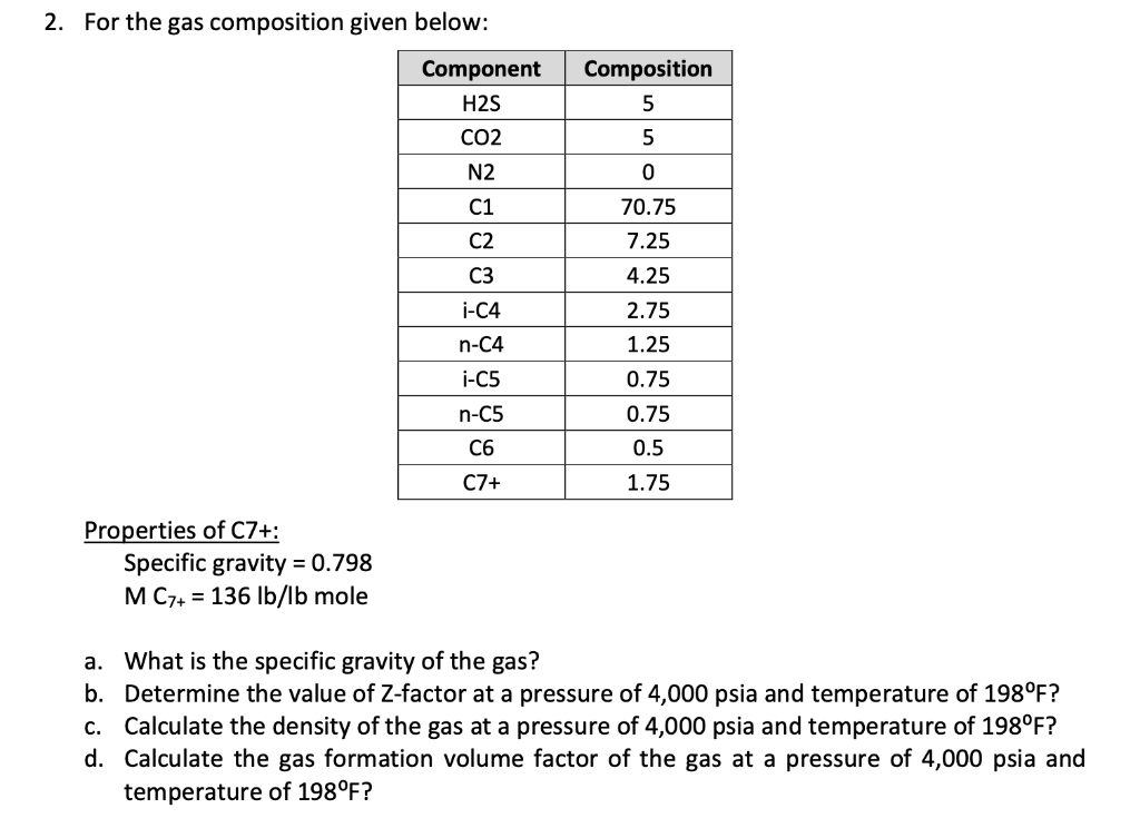 2. For the gas composition given below: Component H2S | Chegg.com