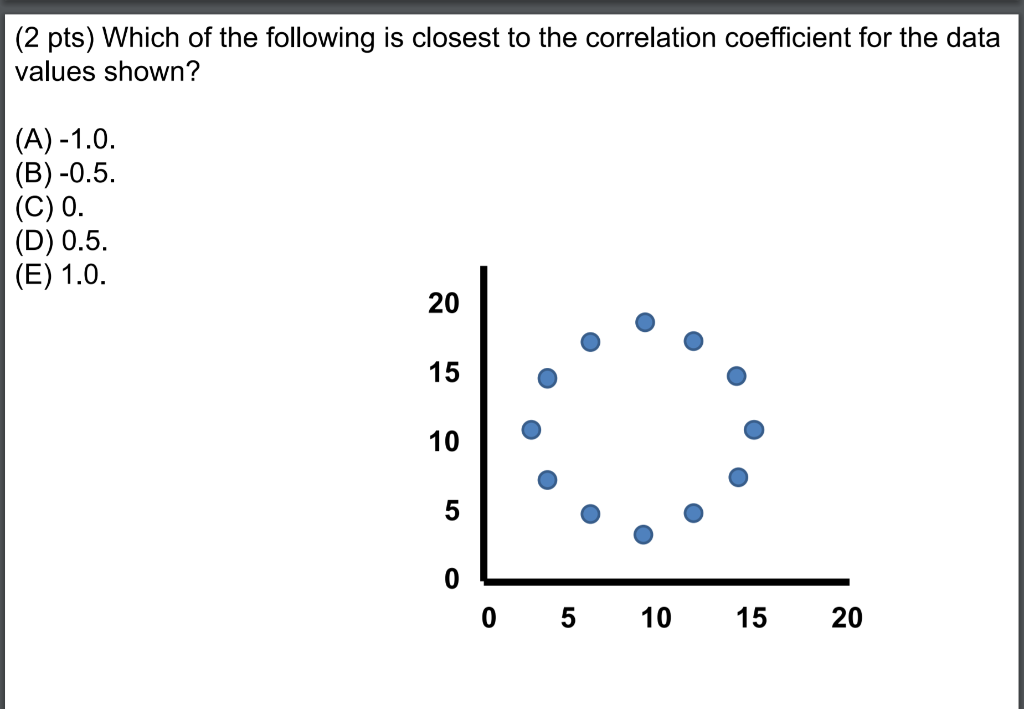 Solved (2 pts) Consider the pair of interaction plots shown. | Chegg.com