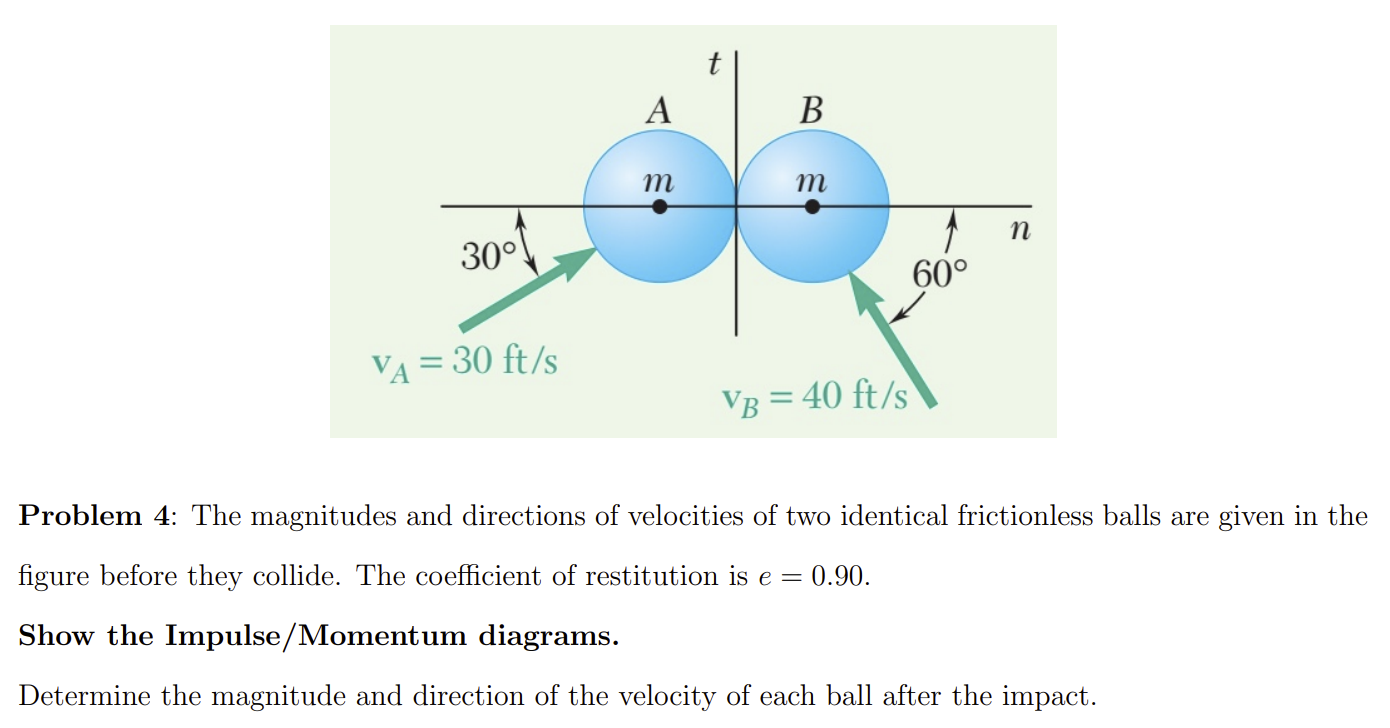 Solved Problem 4: The magnitudes and directions of | Chegg.com