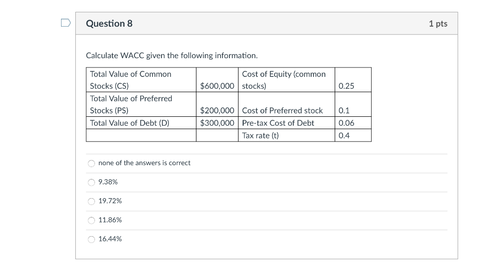 Solved Question 8 1 pts Calculate WACC given the following | Chegg.com