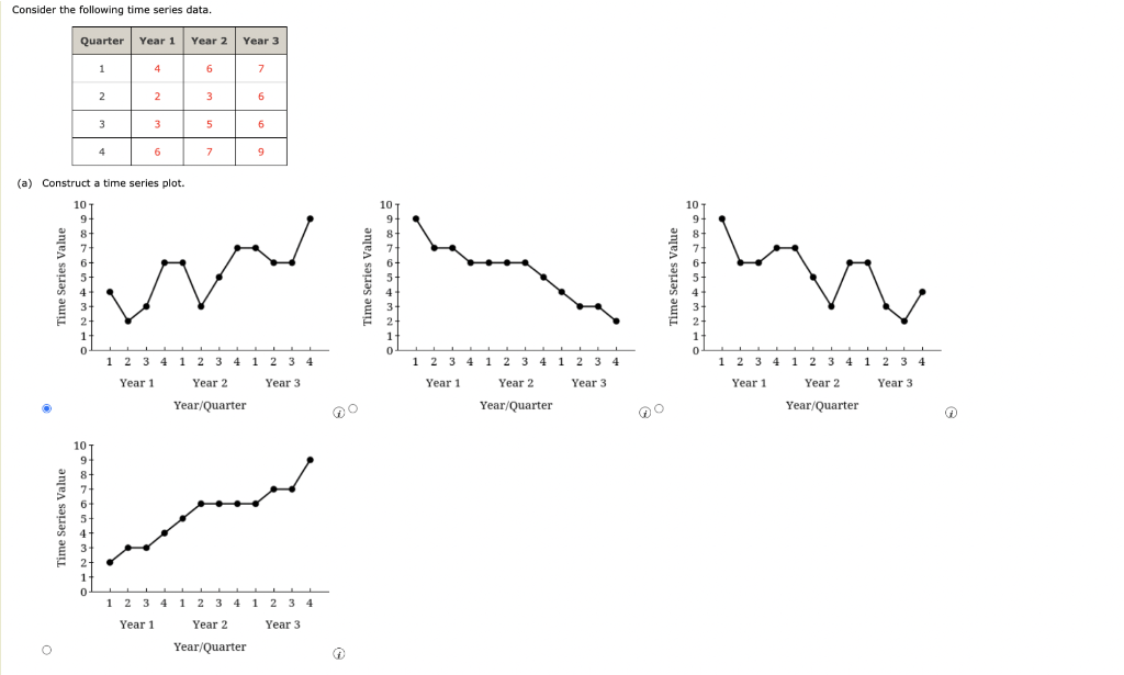 Solved Consider the following time series data. (a) | Chegg.com