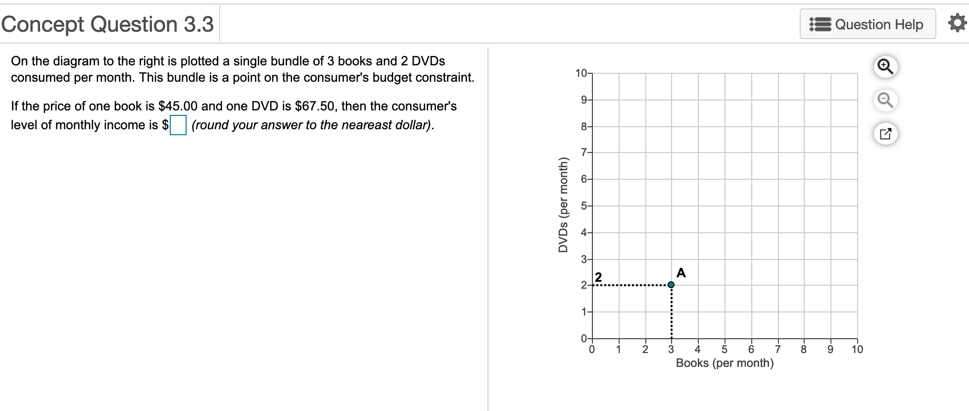 Solved Concept Question 3.3 3 Question Help On the diagram | Chegg.com