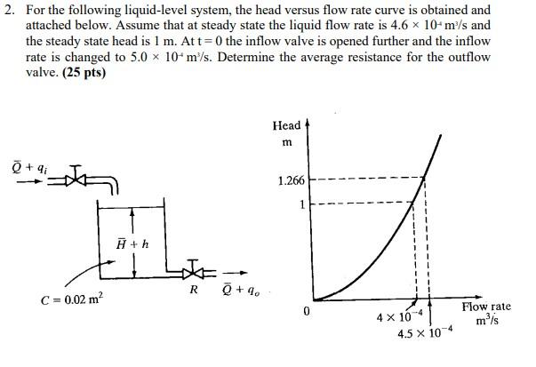 Solved 2. For the following liquid-level system, the head | Chegg.com