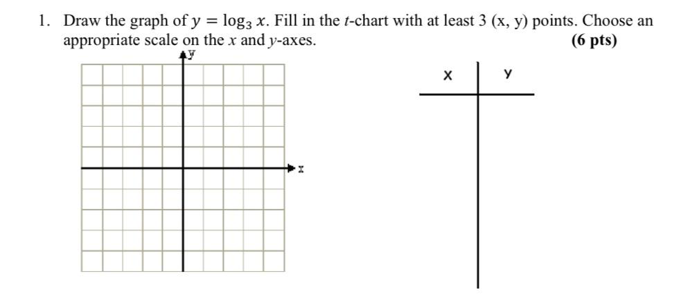 Solved 1. Draw the graph of y = log3 x. Fill in the t-chart | Chegg.com