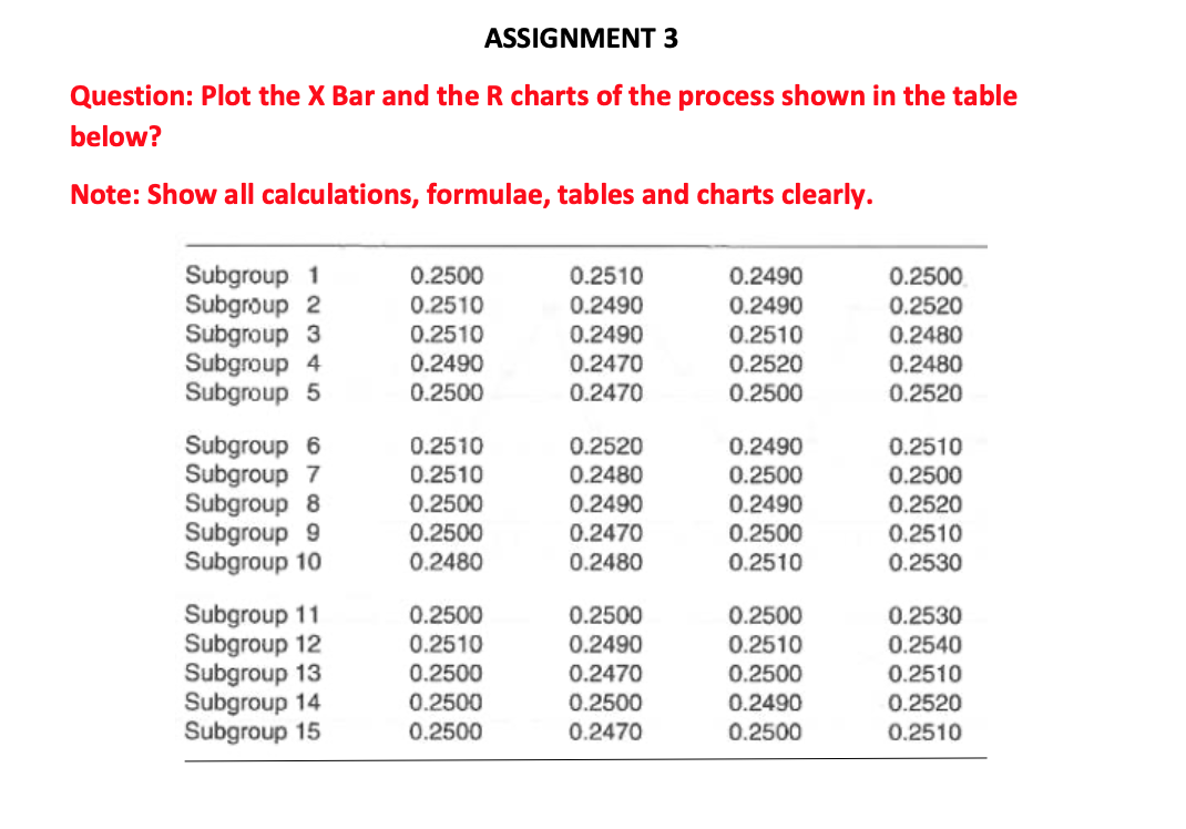 Solved ASSIGNMENT 3 Question: Plot the X Bar and the R | Chegg.com