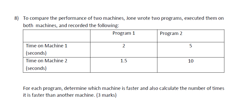 Solved To compare the performance of two machines, Jone | Chegg.com